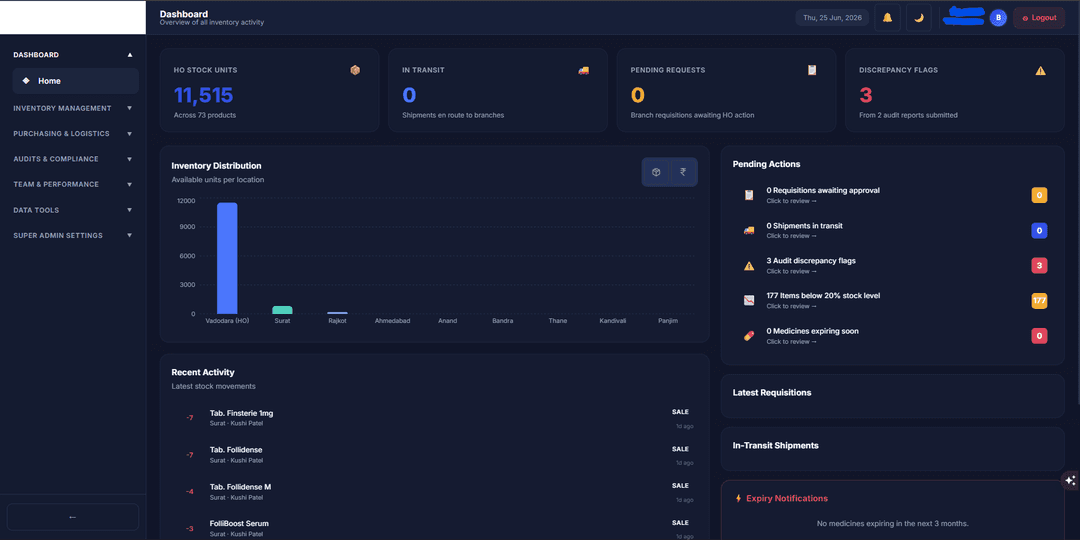 Prismiq Web Dynamic | Custom Software Development Agency